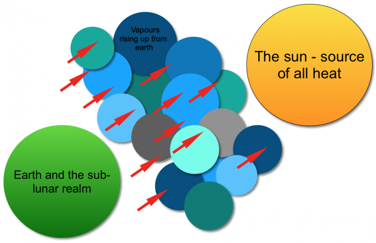 Astrology posts | The Astrological Explorer | Traditional astrology ...
